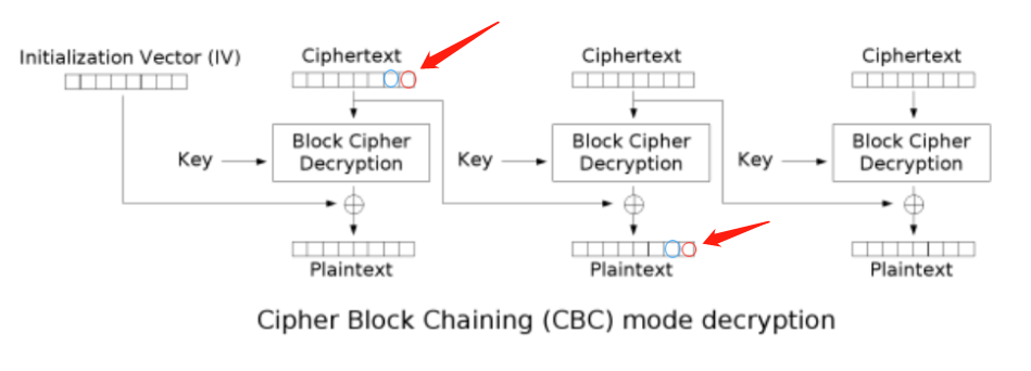 从一道ctf题学习cbc-padding-oracle和cbc翻转 | Mount4in